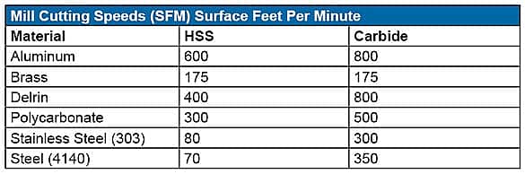 Machine Shop Math – Common Formulas and Strategies - DATRON Dynamics