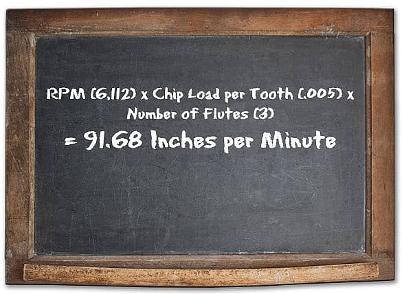 Machine Shop Math – Common Formulas and Strategies - DATRON Dynamics