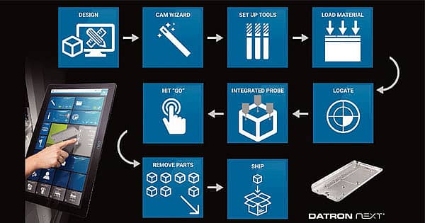 Making Semiconductor Parts on a DATRON CNC Machine