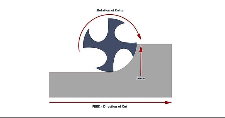 Datron Explains: What is Dynamic Milling?